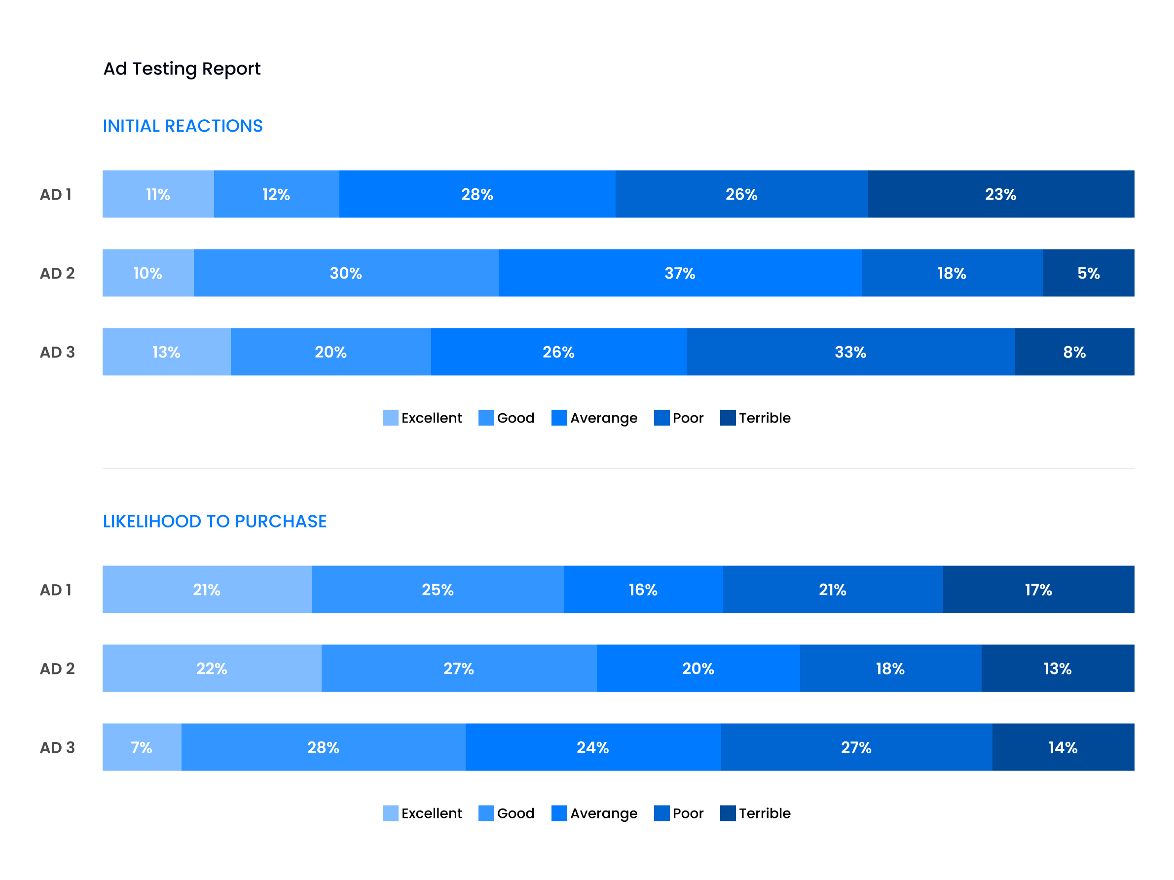 Ad Testing Tool: Find Successful Ads