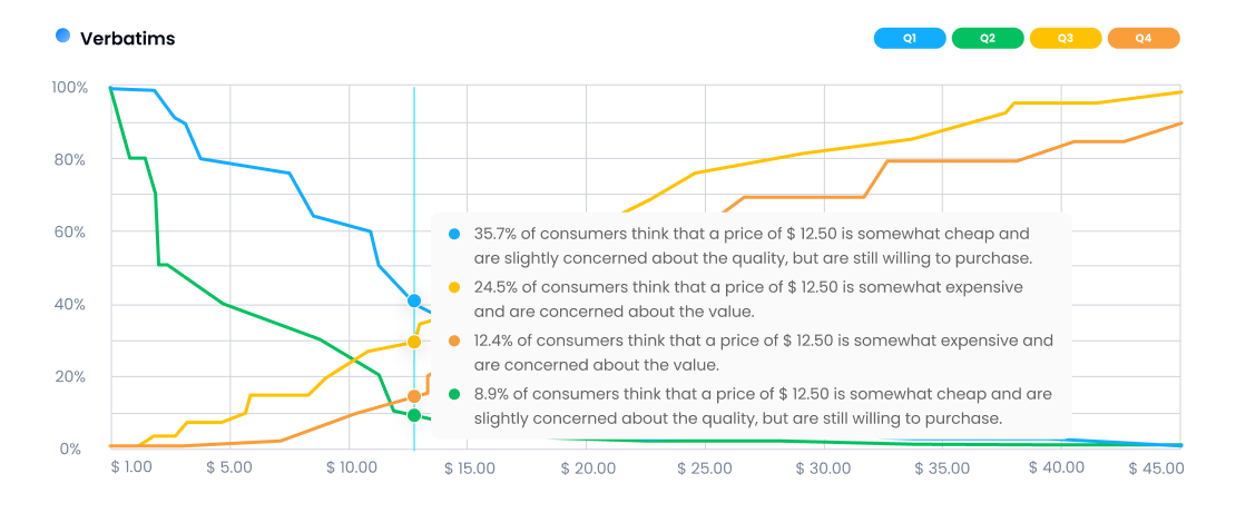 Price Sensitivity Meter Tool: Optimize Your Pricing Strategy