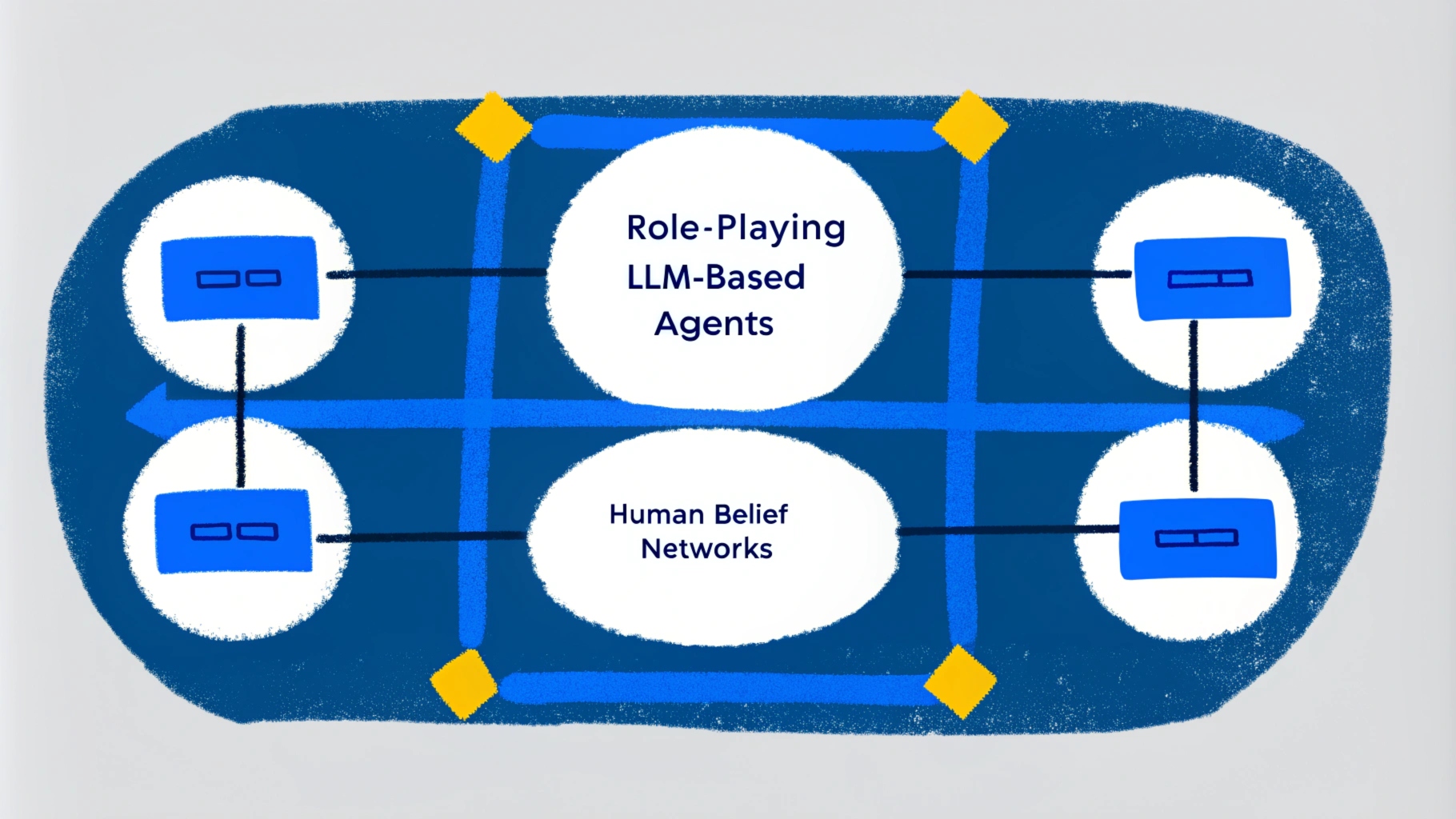 Beyond Demographics: Aligning Role-playing LLM-based Agents Using Human Belief Networks ...